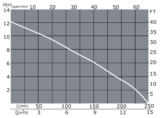 MS Series Wastewater Submersible Pump with Cutter - Buy Dirty Water ...